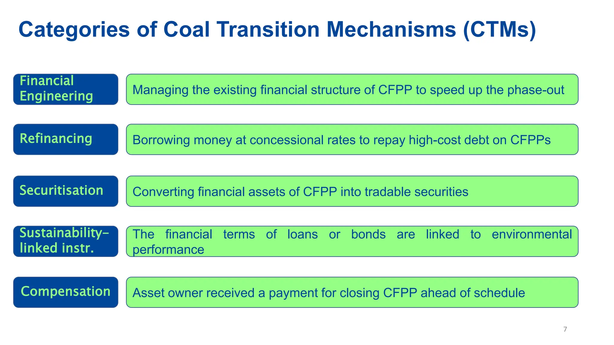 Climate & Company: An Overview of Coal Transition Mechanisms | PPTX