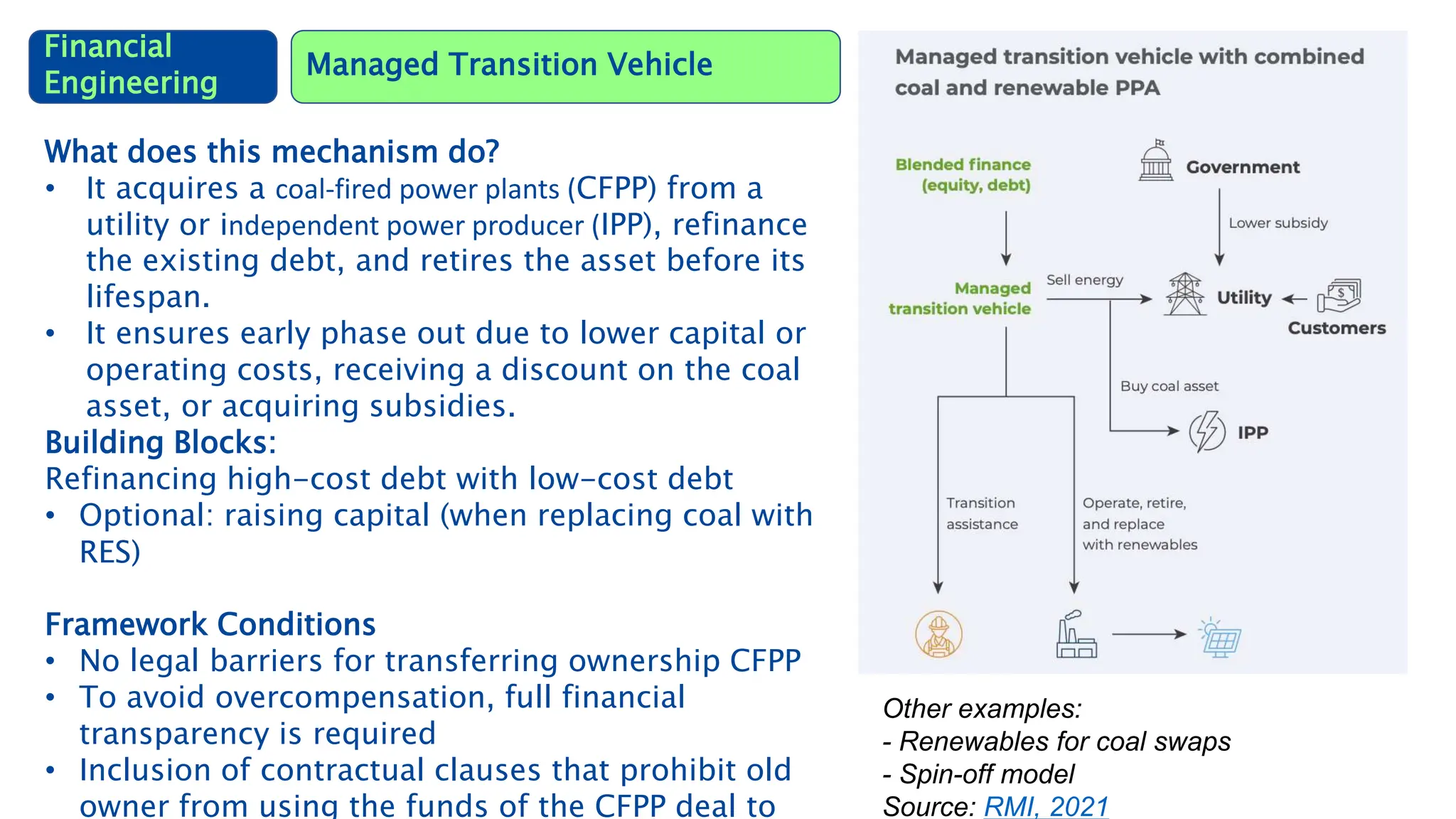 Climate & Company: An Overview of Coal Transition Mechanisms | PPTX