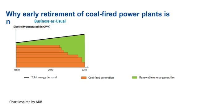 Climate & Company: An Overview of Coal Transition Mechanisms | PPT