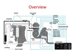 Climate control system in Automotives | PPTX