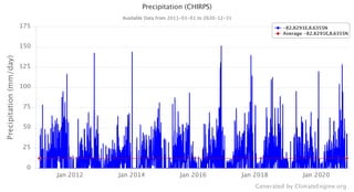 ClimateEngine.pdf | Weather | Science