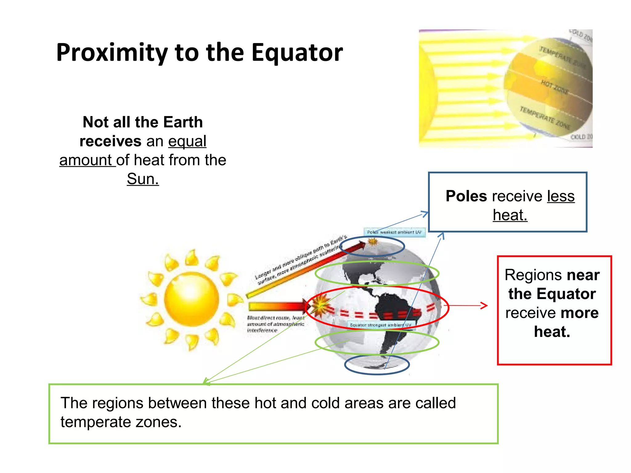 Climate factors blog | PPT