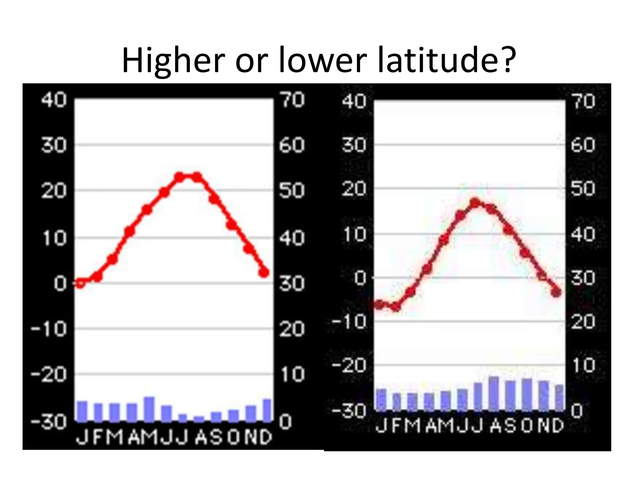 climate_factors_exercise.ppt