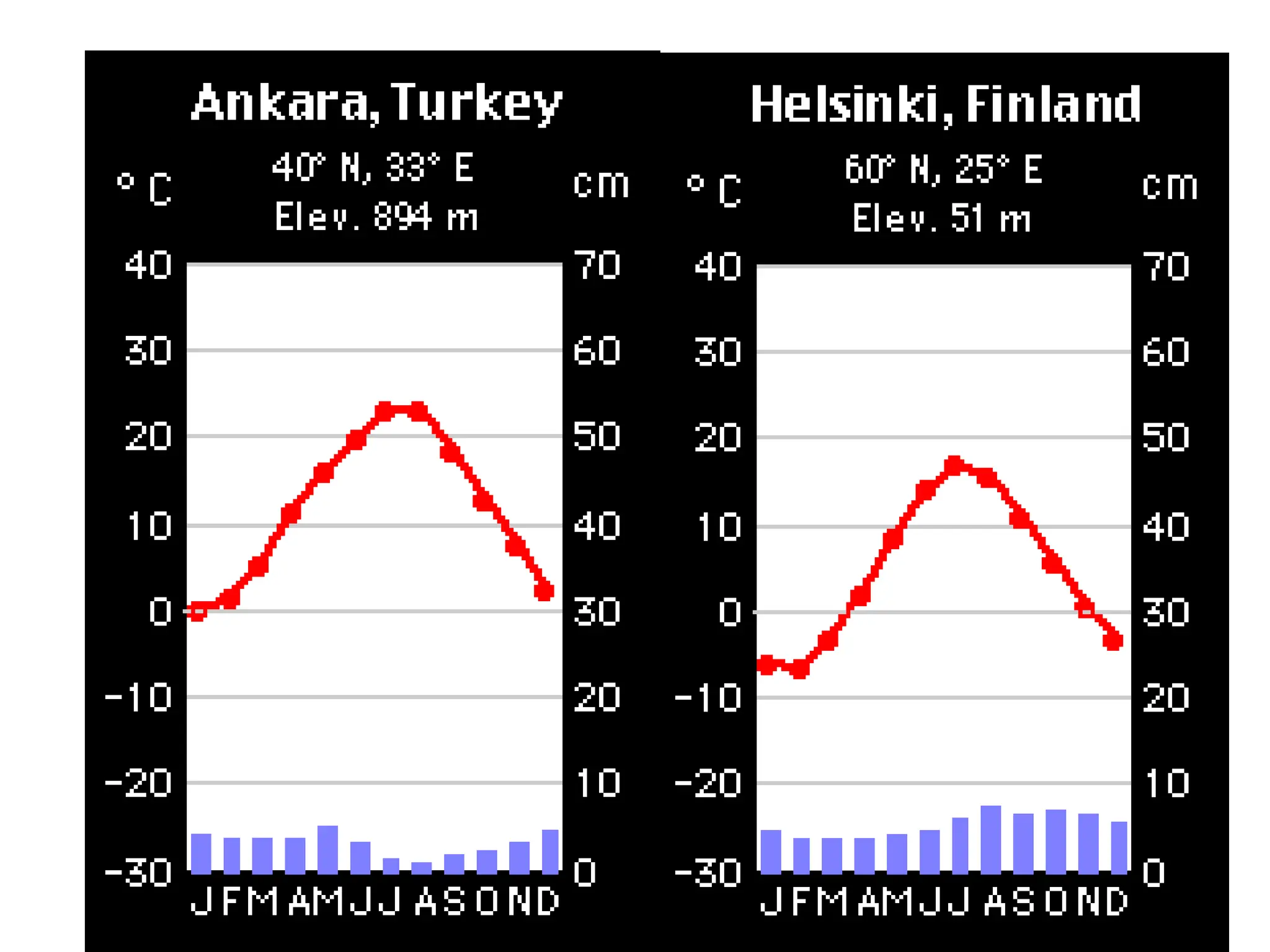 climate_factors_exercise.ppt