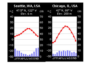 climate_factors_exercise.ppt