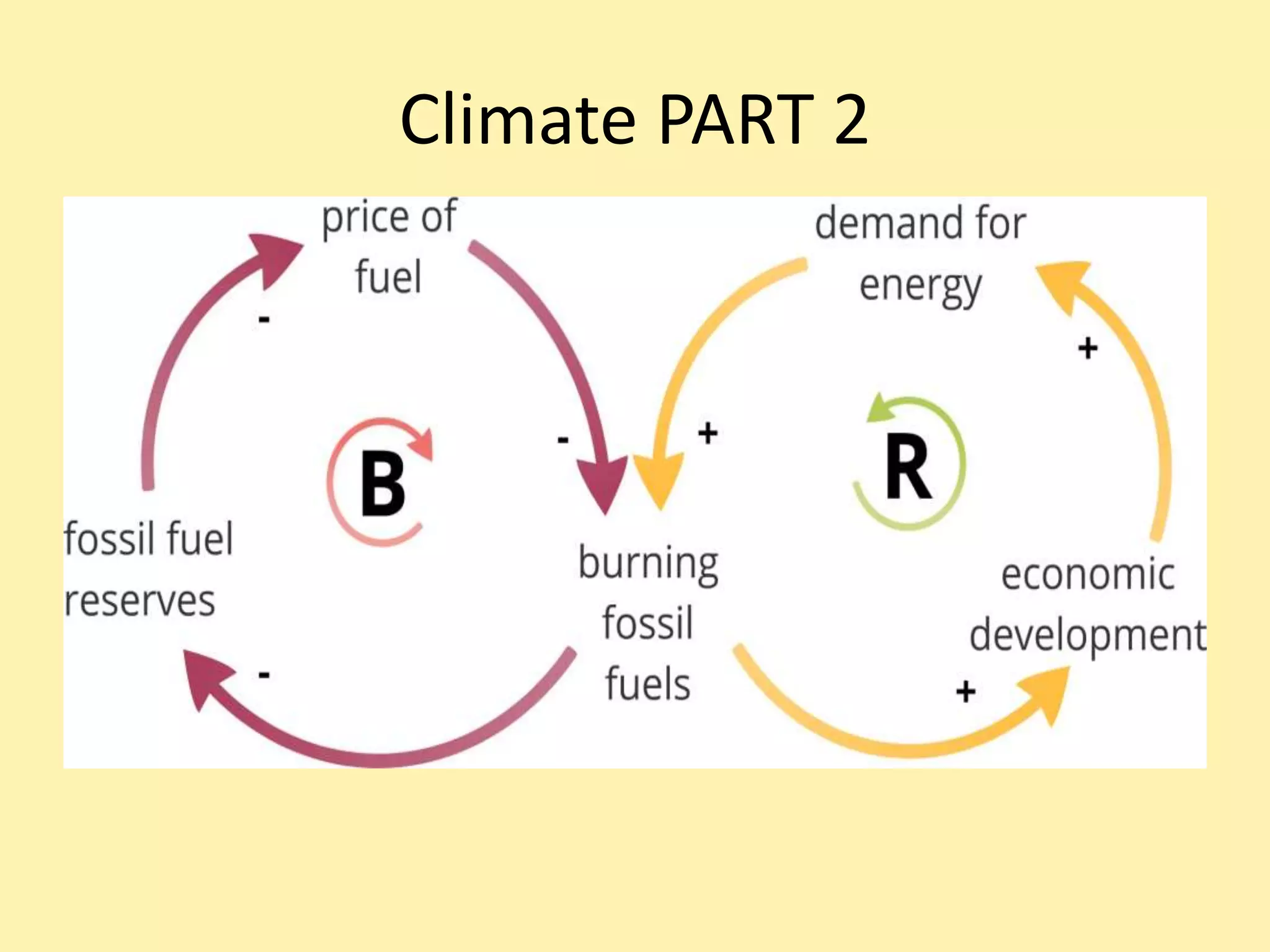 Climate feedback loops | PPTX