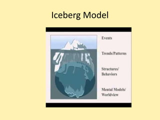 Climate feedback loops | PPTX