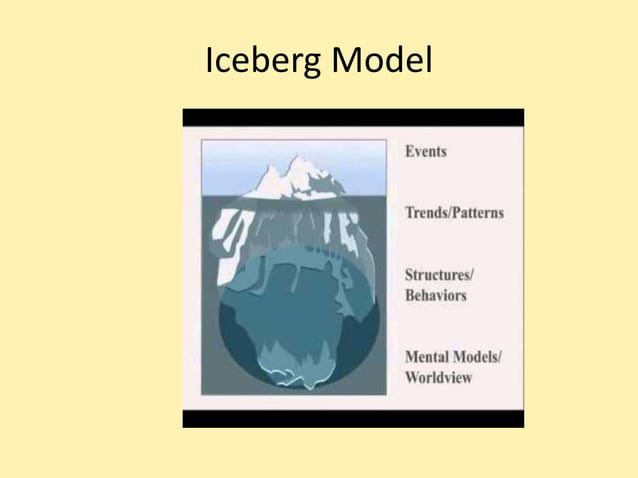 Climate feedback loops | PPTX | Indoor Environmental Quality | Home ...