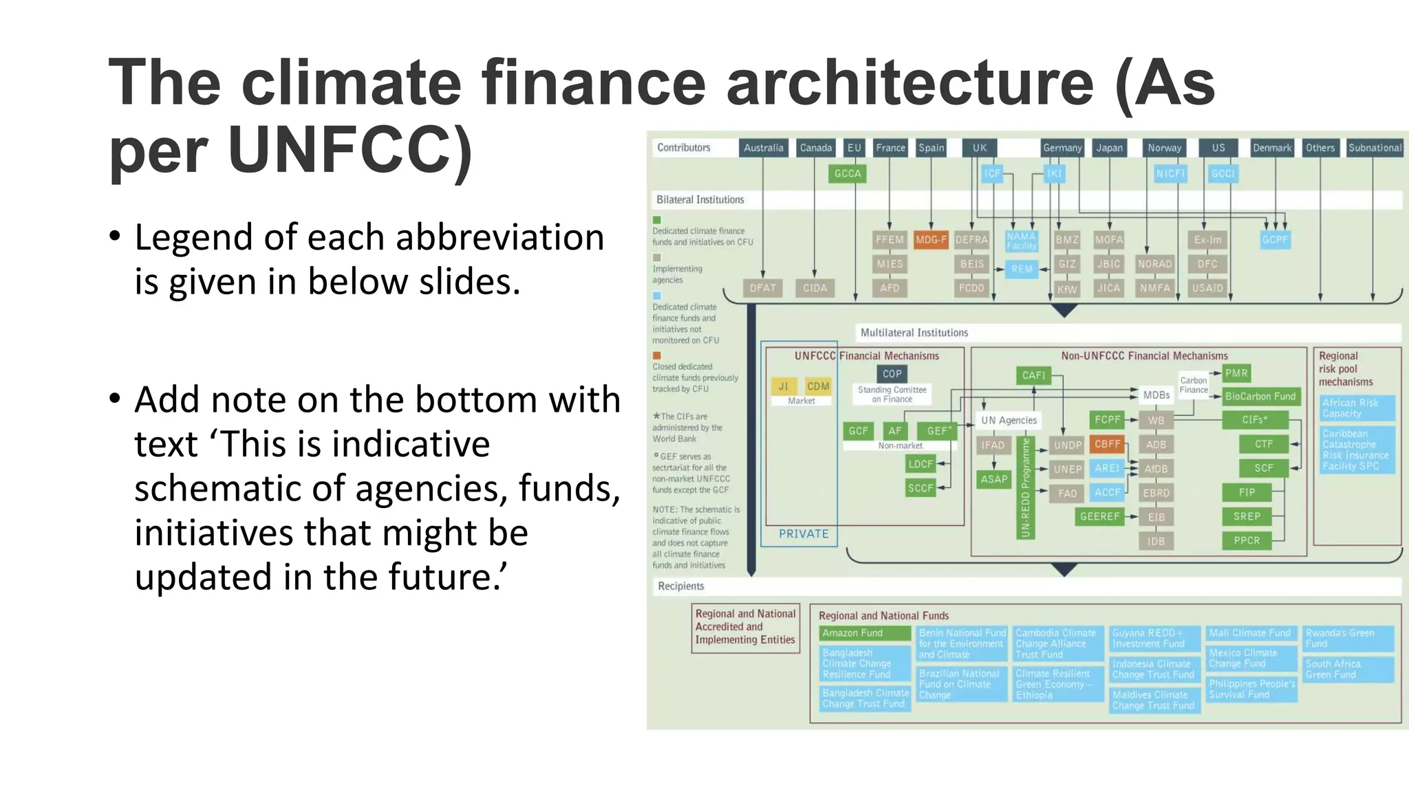 Climate Finance (1).pptx