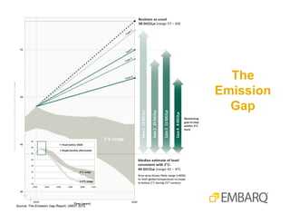 Climate finance for sustainable transport - Holger Dalkmann, EMBARQ ...