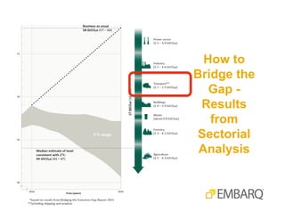 Climate finance for sustainable transport - Holger Dalkmann, EMBARQ ...