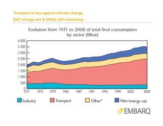 Climate finance for sustainable transport - Holger Dalkmann, EMBARQ ...