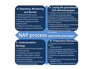 Climate Finance - National Adaptation Plans under the UNFCCC Process ...
