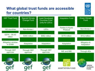 Climate finance architecture, emerging trends in adaptation | PDF