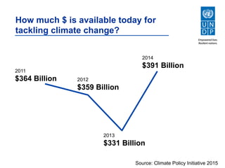 Climate finance architecture, emerging trends in adaptation | PDF