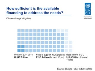 Climate finance architecture, emerging trends in adaptation | PDF