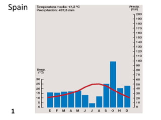 Climate Graph Of Valencia Spain What Is DANA, The Weather System That