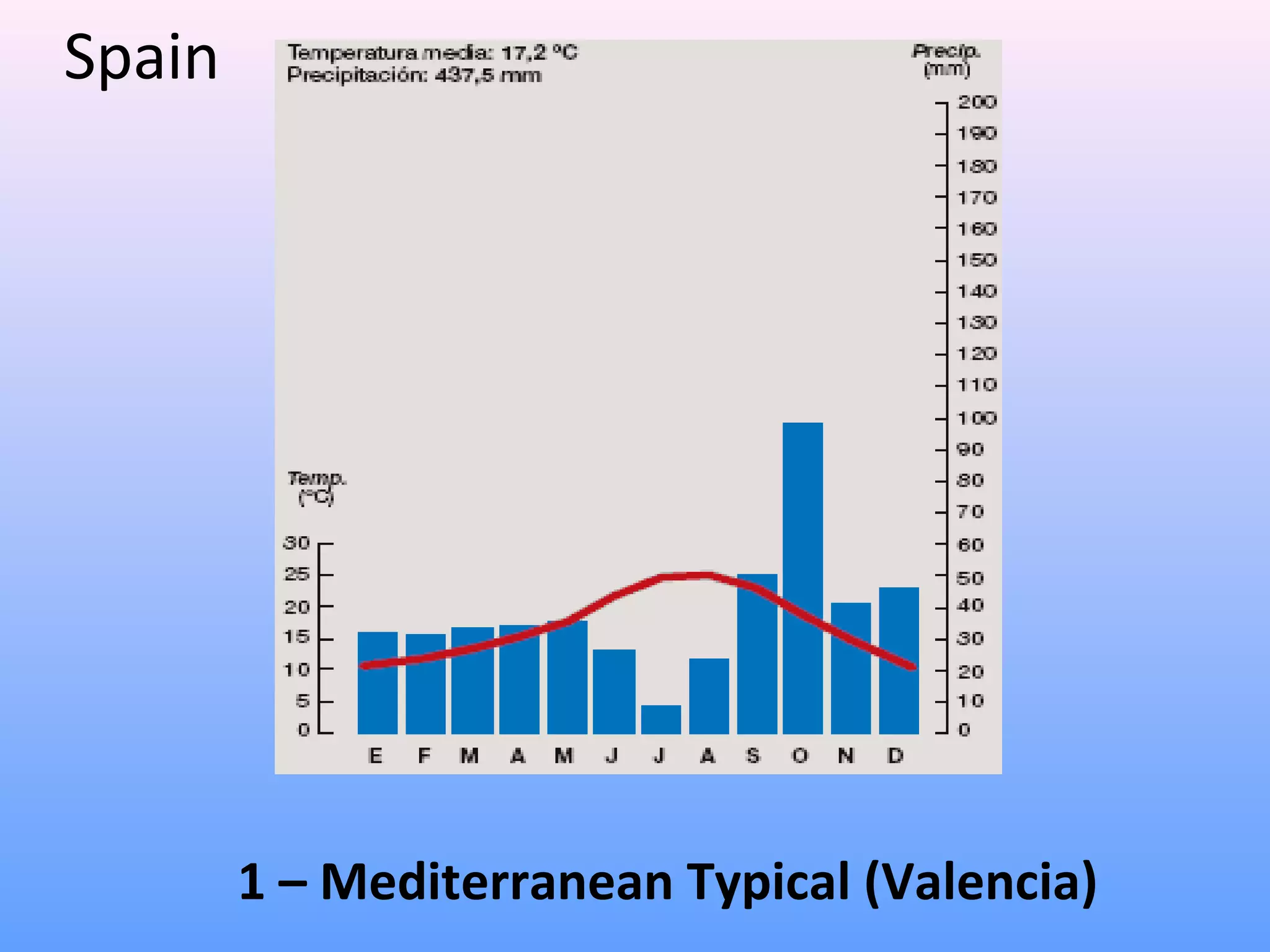 Climate graphs exercises-solutions | PPT