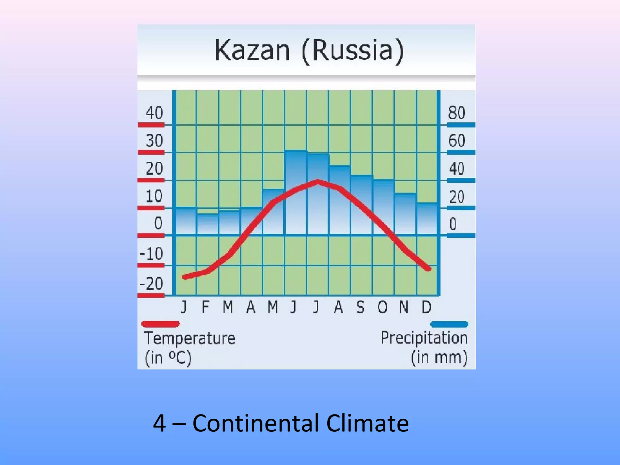 Climate graphs exercises-solutions | PPT