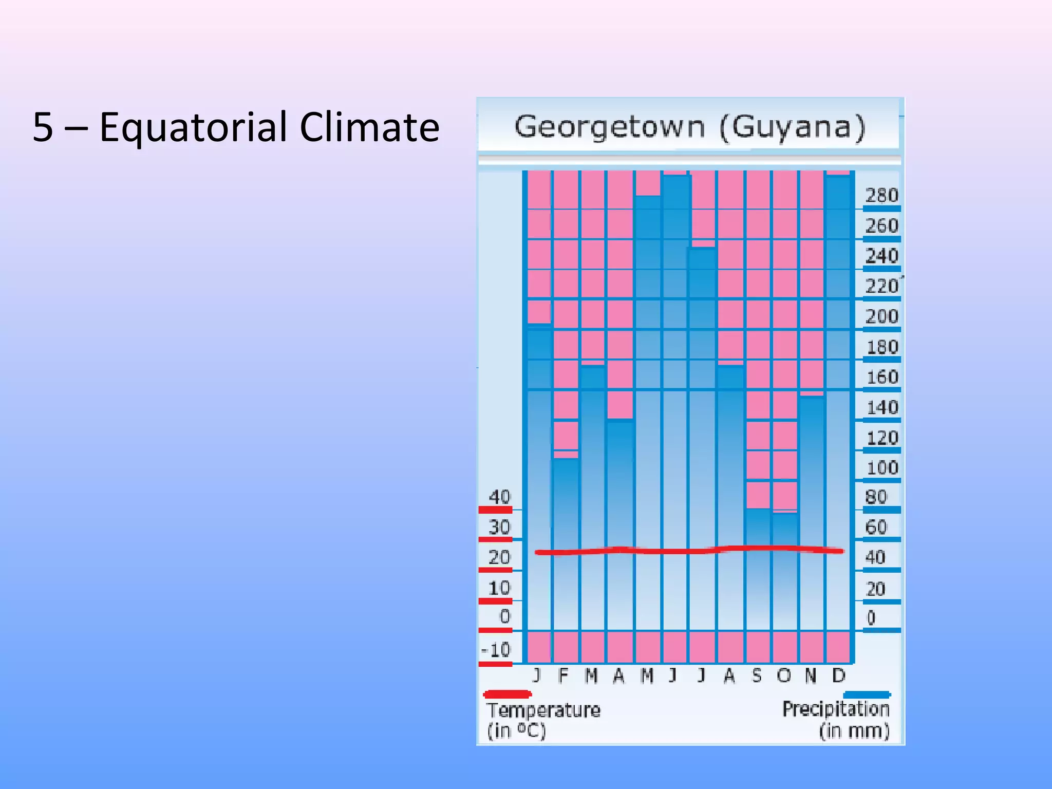 Climate graphs exercises-solutions | PPT