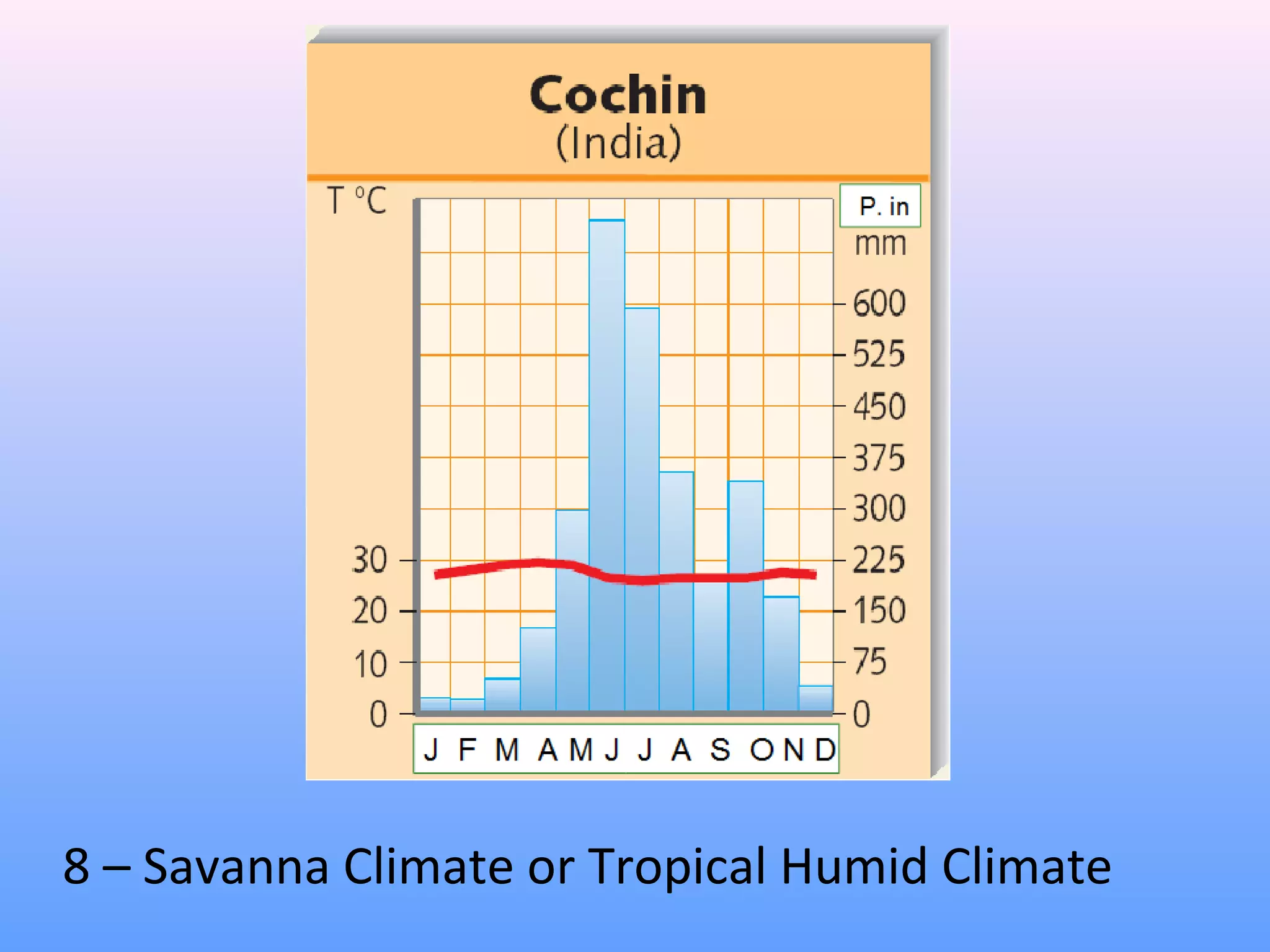Climate graphs exercises-solutions | PPT