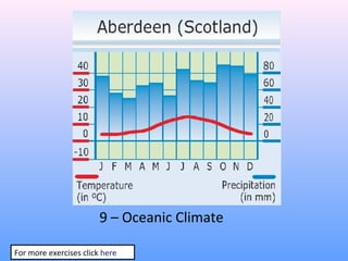 Climate graphs exercises-solutions | PPT
