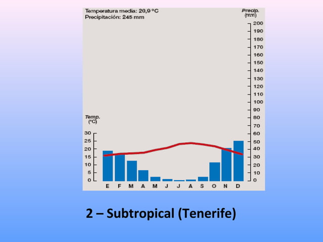 Climate graphs exercises-solutions | PPT