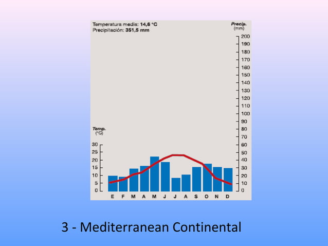 Climate graphs exercises-solutions | PPT