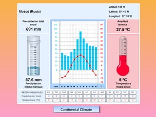 Climate graphs quiz | PPT