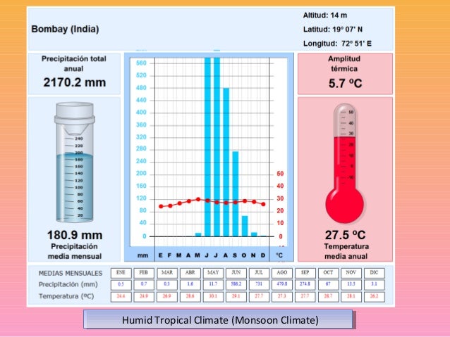 climate-graphs-quiz