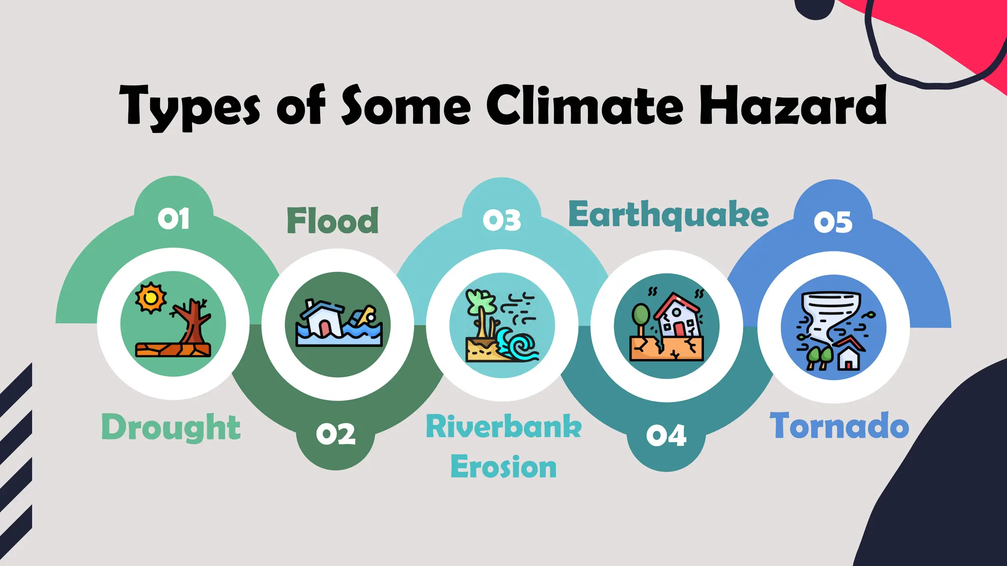Climate hazard classification . | PDF
