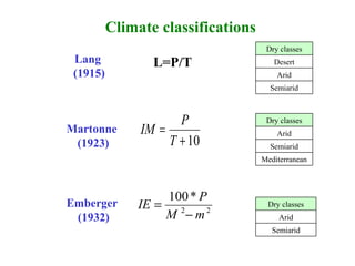 Climate indices | PPT