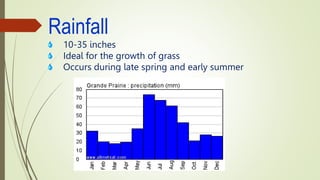 Climate in the Prairies.pptx