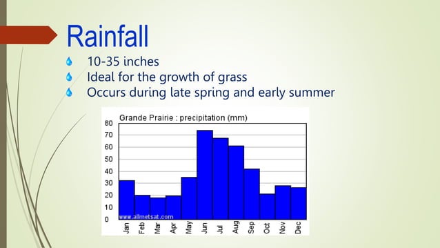 Climate in the Prairies.pptx