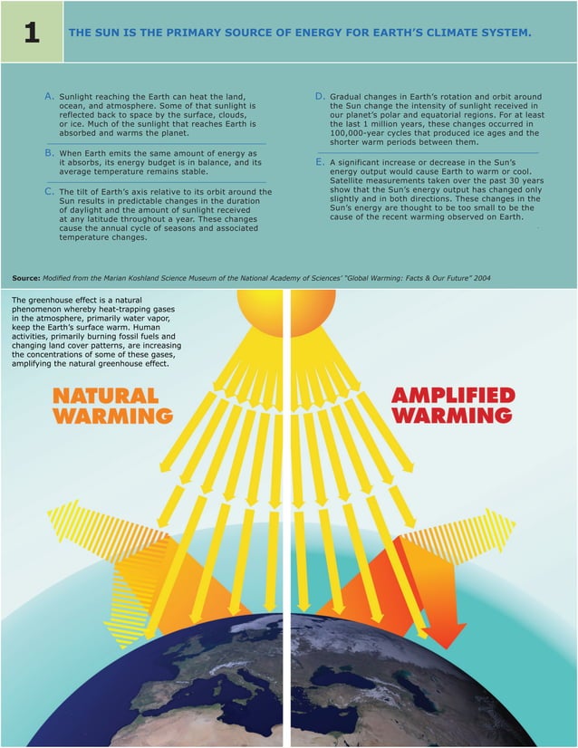 Climate literacy booklet hi res | PDF