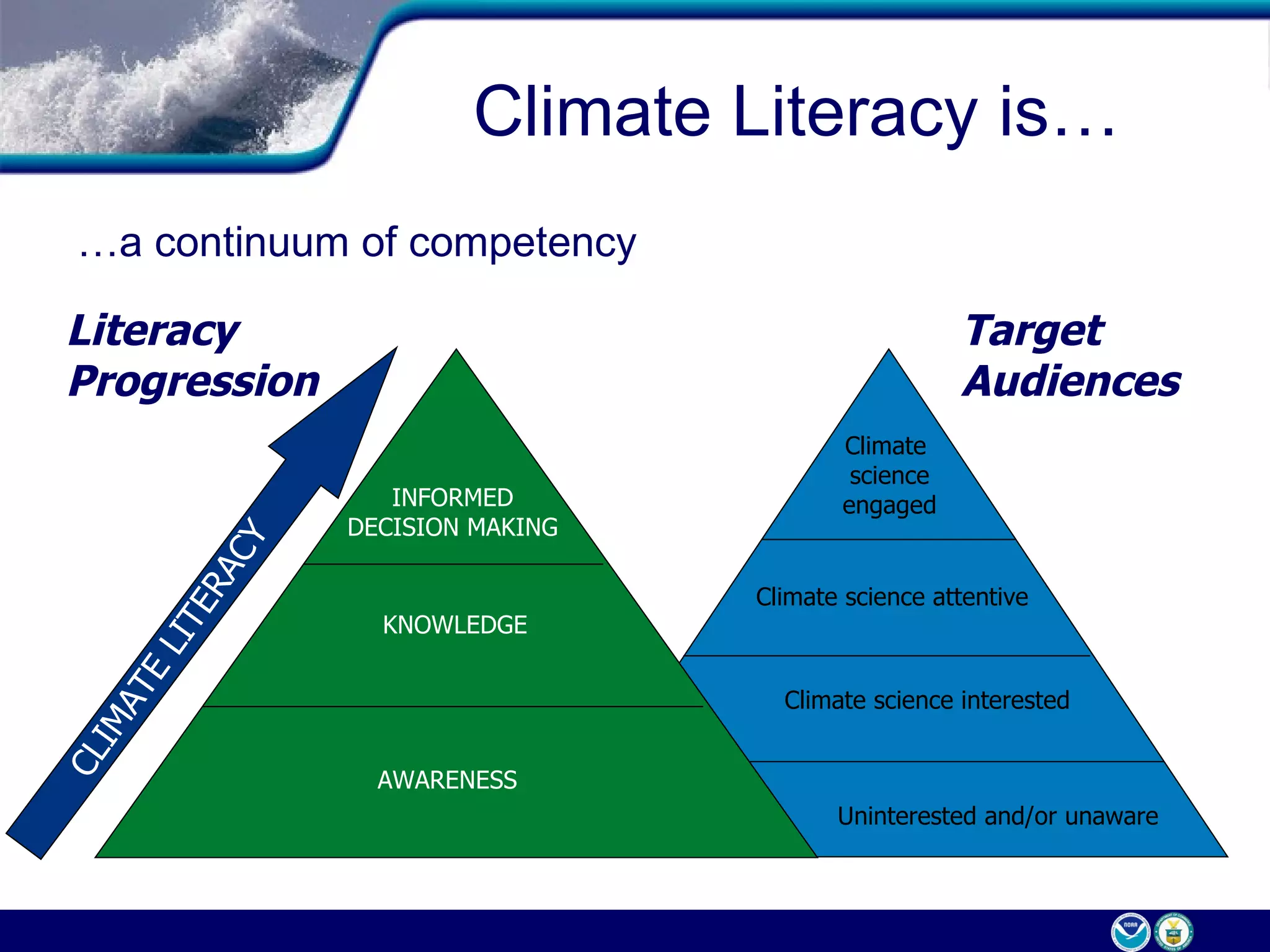 Climate Literacy May 20 2009 V2 2 | PPT