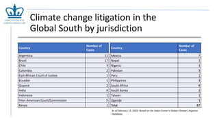 Climate Litigation in the Global South | PPTX