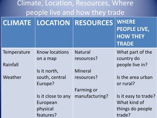 Climate, location, natural resources, trading europe ppt | PPTX