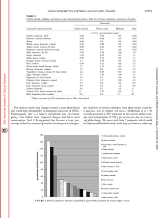 Potential Contribution of Food Choices to Climate Change | PDF