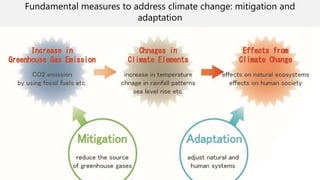 Climate mitigation strategies | PPTX