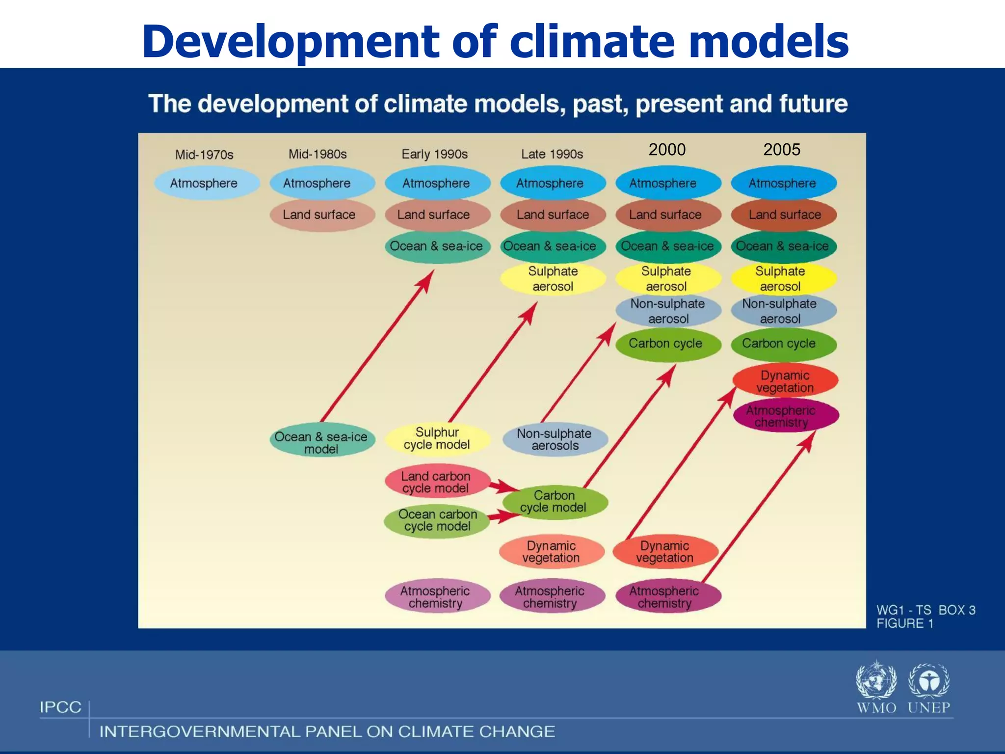 Climate_Modelling_Saurabh.pdf