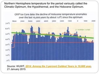 Climate Money: Wastes, Distortions and Corrupted Science | PDF