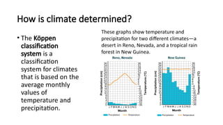 Climate Notes for Earth Environmental Science.pptx