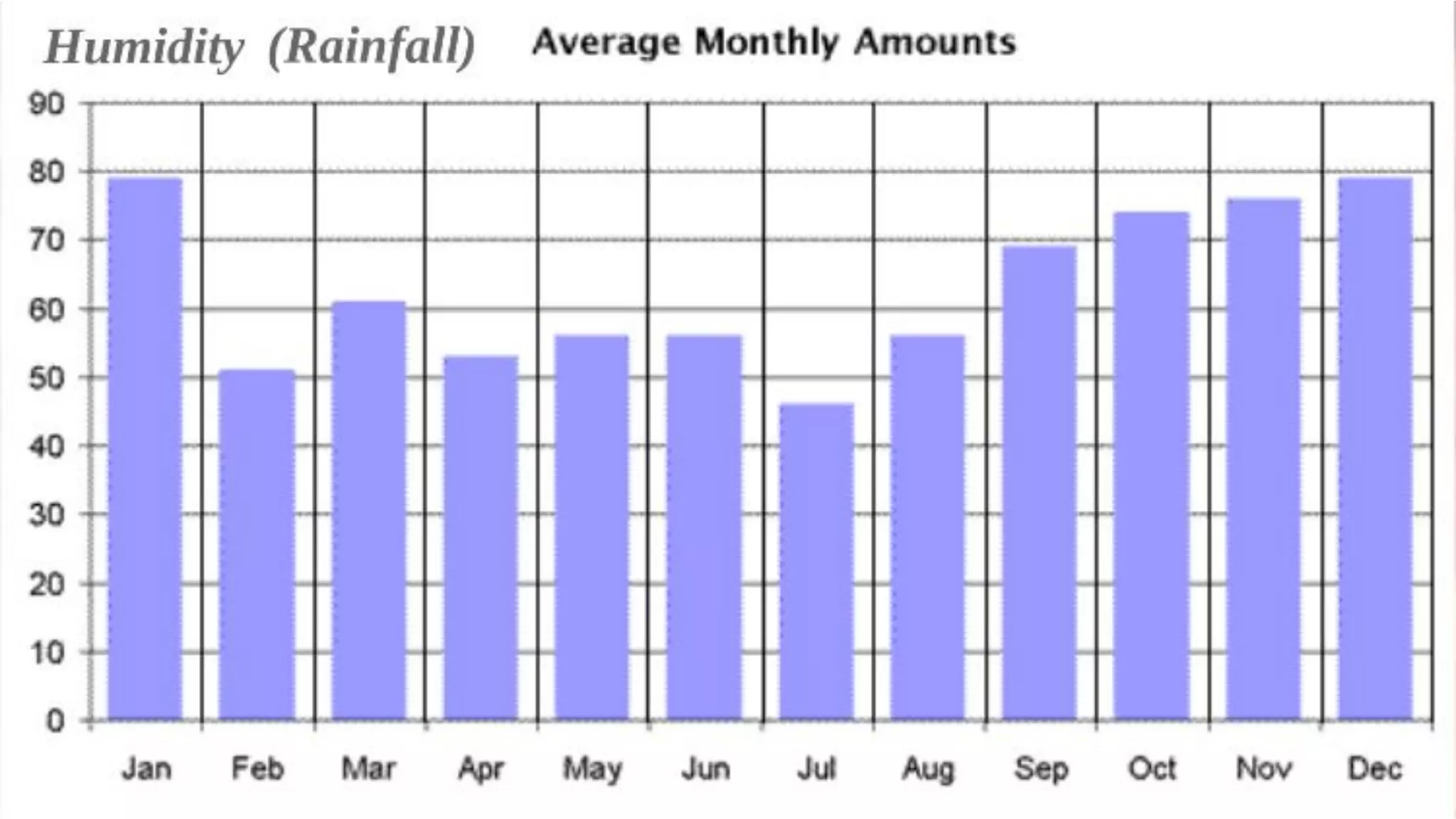 Climate of britain ppt.pptx
