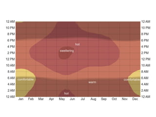 climate of Chennai basic data and simple datamore | PPTX