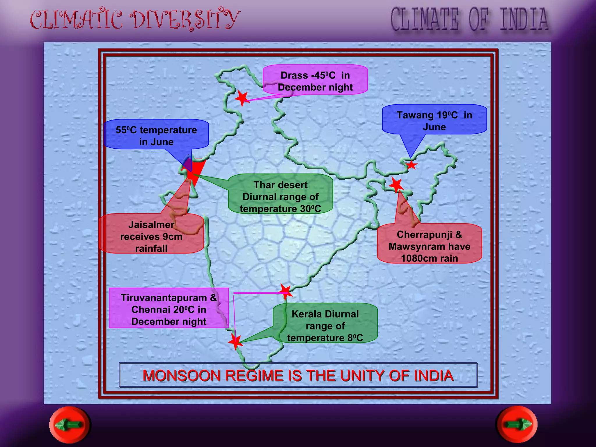 Climate of india | PPT