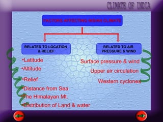 Climate of india | PPT