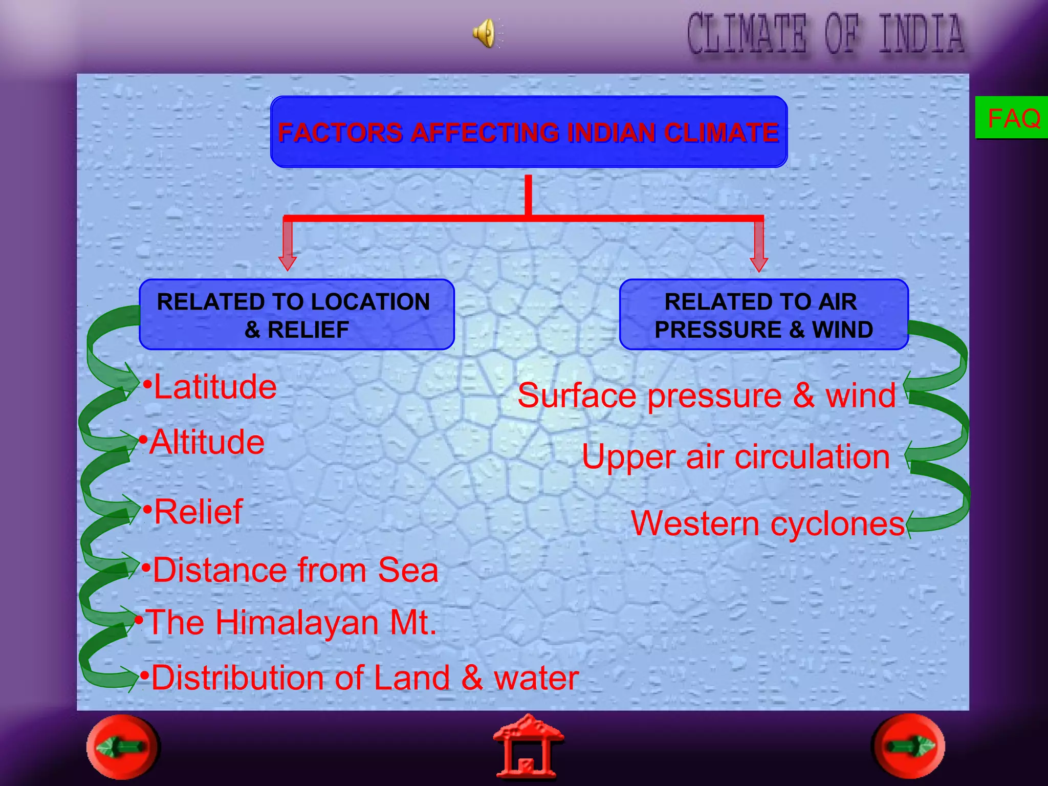 Climate of india | PPT