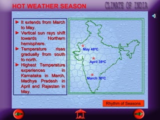 Climate of india | PPT