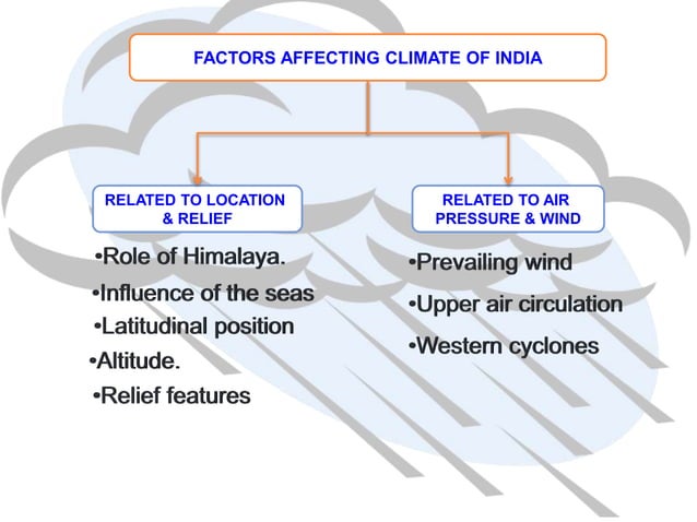 Climate of India Class X By Nawomica | PPTX | Geography | Science